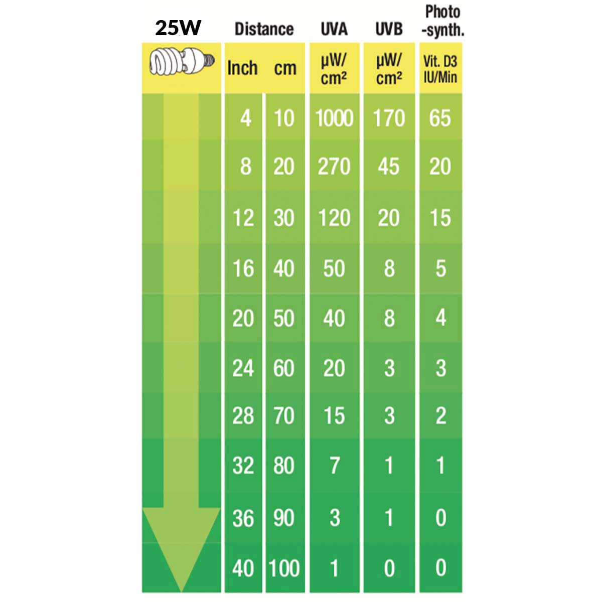 Arcadia ProT5 UVB Desert 24w - High Output UVB Kit - Serpentia